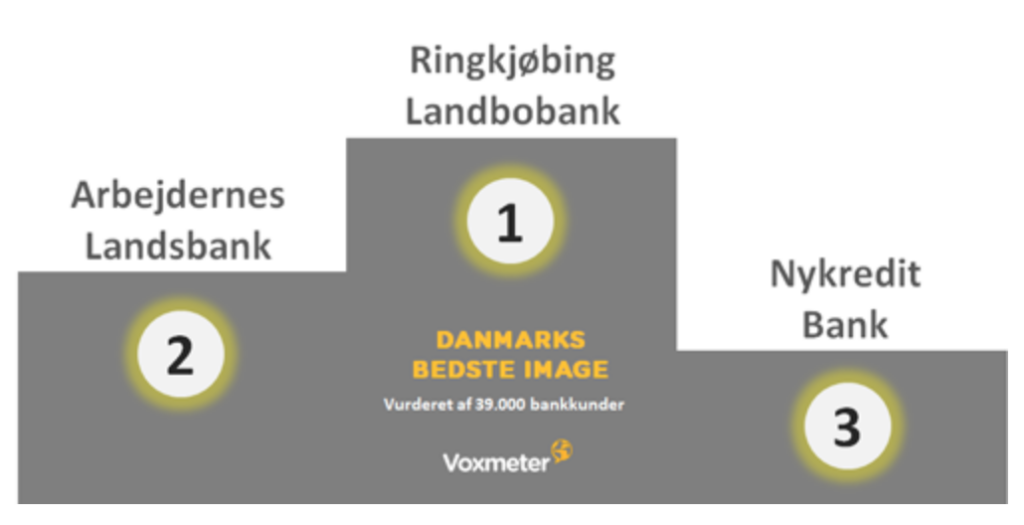 Bedste Bank 2024 - Find den bedste bank i Danmark - Start HER
